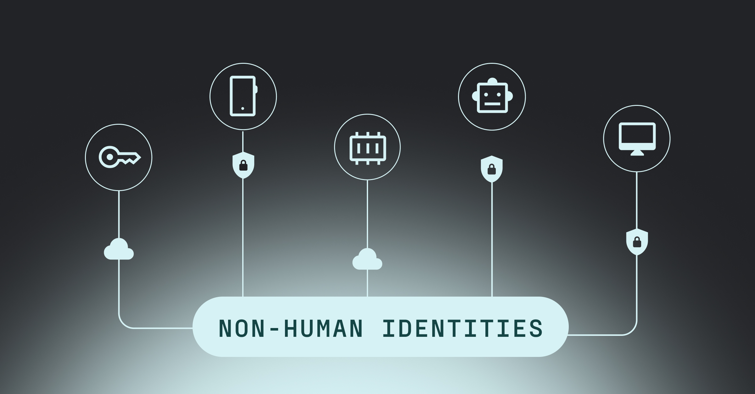 Introducing the New Beyond Identity: Dare to Do Identity Differently